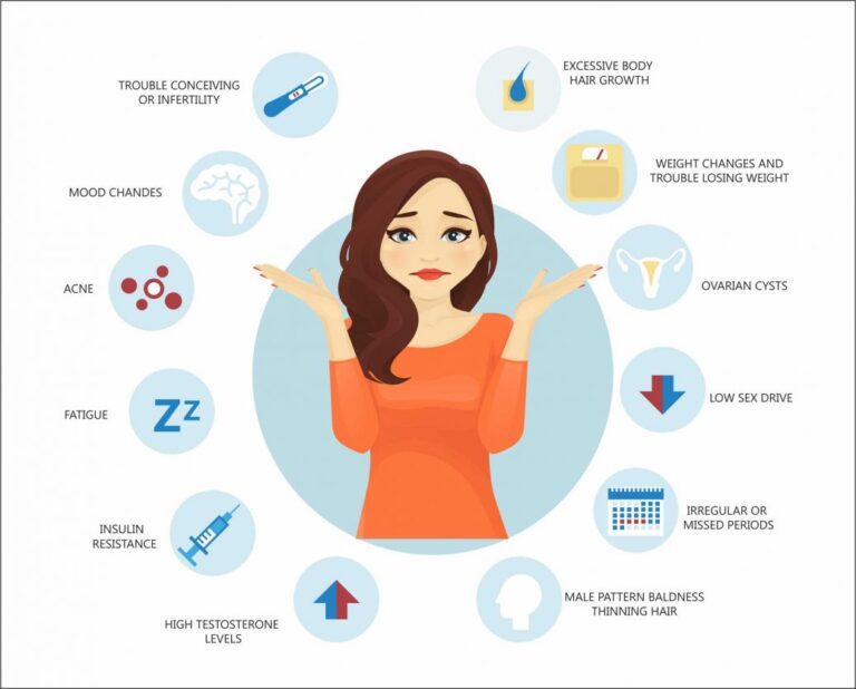Understanding Hormonal Imbalance in PCOS and Its Impact
